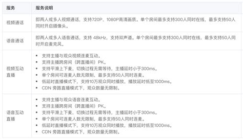 腾讯实时音视频trtc如何计费？说明来了，文末有福利 腾讯云开发者社区 腾讯云