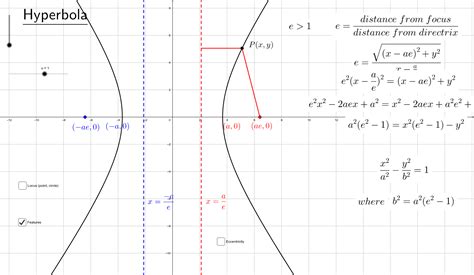 Characteristics Of Conic Sections Geogebra