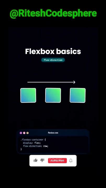 How To Create Flexbox Learn Responsive Layouts Fast With Css Css Coding Shorts Tips Youtube