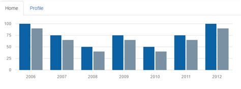 Morrisjs Chart Not Working Inside Of A Bootstrap Tab Stack Overflow