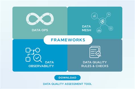 How To Manage Data Quality Via Frameworks