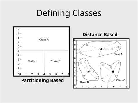 Clustering And Their Types Explanation Of Data Mining Ppt
