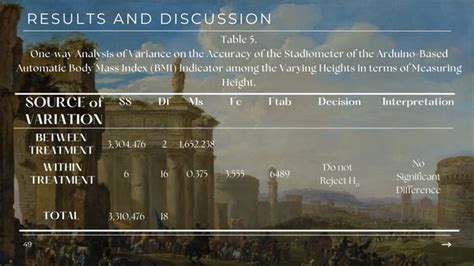 Arduino Based Automatic Body Mass Index Bmi Indicator Grade 10 Research Proposal Ppt