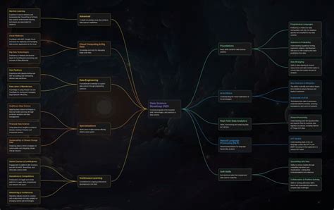 Abhishek Shaw On Linkedin Datascience Machinelearning Ai Bigdata Cloudcomputing