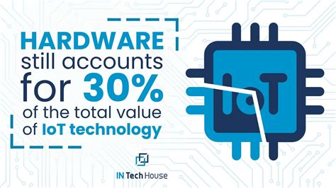 Hardware Architecture Basics And Types InTechHouse