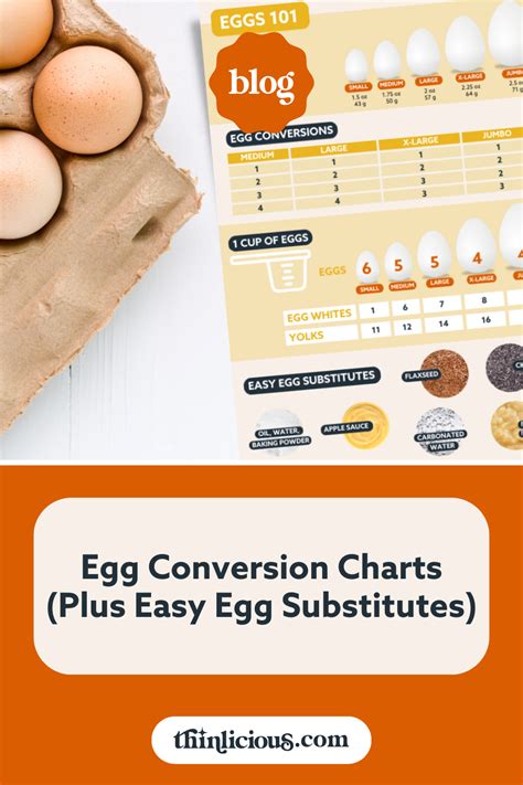Egg Conversion Charts Plus Easy Egg Substitutes Thinlicious