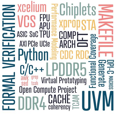 Systemverilog Io Systemverilog Io