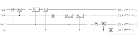 Shors Algorithm Csdn博客