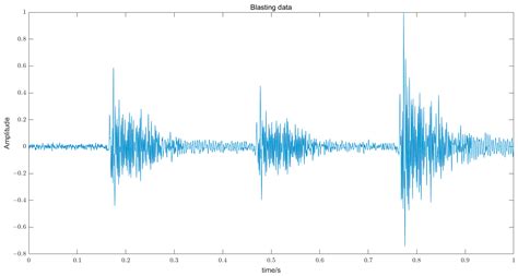 Automatic P Phase Onset Time Picking Method Of Microseismic Monitoring Signal Of Underground