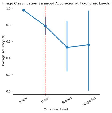 Results Spatiotemporal Wildlife Classification Docs
