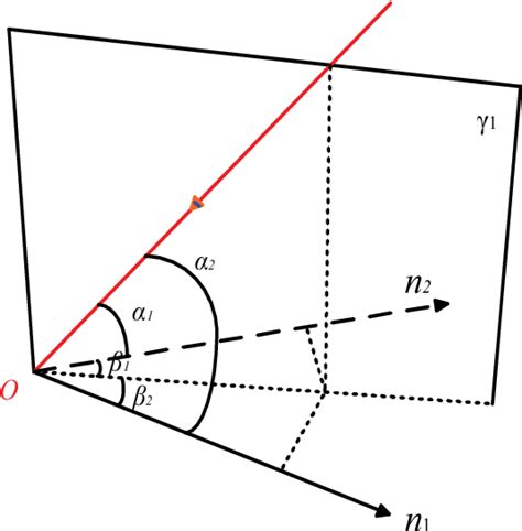 Figure 1 From Localization Method Of Partial Discharge Based On 3d Sensor Array Semantic Scholar