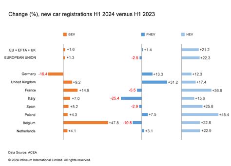 Infineum Insight Personal Mobility Intelligence
