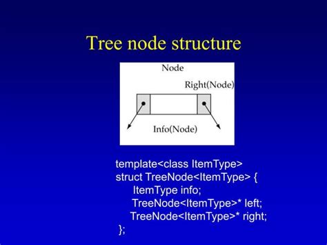 Data Structure Very Binarysearchtreesppt