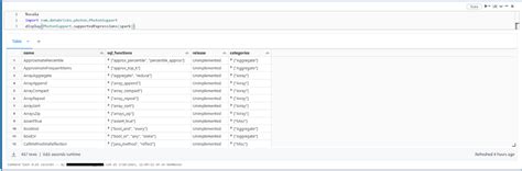 Databricks Photon 101 Query Acceleration Guide 2025