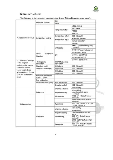 Water Analyzer Online Monitoring System For Stp Stp Manufacturer From Gyanpur