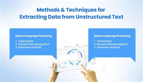 Extracting Data From Unstructured Text Guide With Nlp And Llms