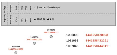 Prometheus数据结构和压缩原理讲解prometheus 数据结构 Csdn博客 Prometheus数据结构和压缩原理讲解prometheus 数据结构 Csdn博客