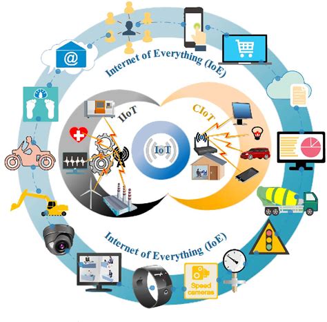 Figure 2 From Design And Simulation Of Iot Systems Using The Cisco