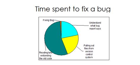 bug fixing fact r webdev