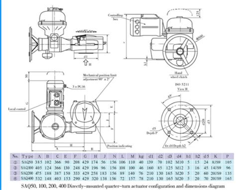 China Saq Part Turn Electrc Actuator For Shutter Valve Manufacturers Suppliers Factory Buy