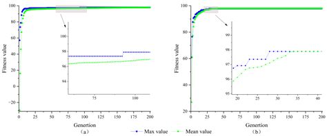 Single Frequency Gnss Integer Ambiguity Solving Based On Adaptive