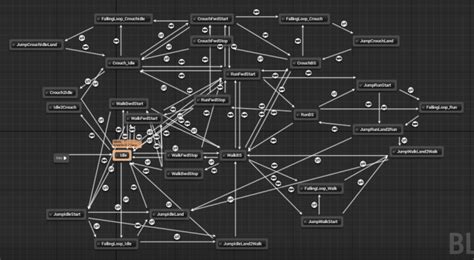 Unity中的分层状态机和行为树HFSM 知乎