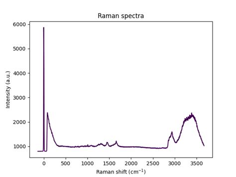 cell phenotyping ramanspy