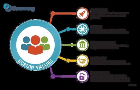 Nexus Scaled Scrum Poster 17x11 Ppt