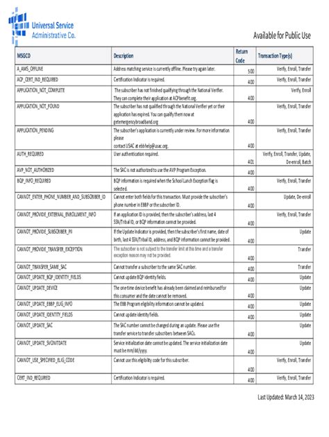 Fillable Online Resolve Application Errors Fax Email Print Pdffiller