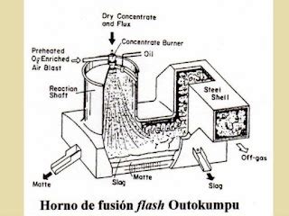 Horno Flash Horno Flash