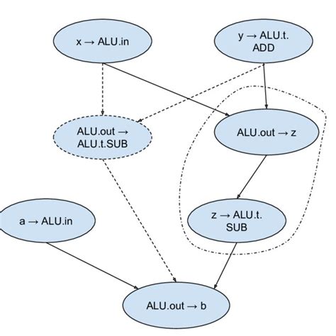 Pdf Integer Linear Programming Based Scheduling For Transport