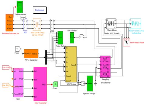 Study And Mitigation Of Subsynchronous Oscillations With Ssc Based Sssc