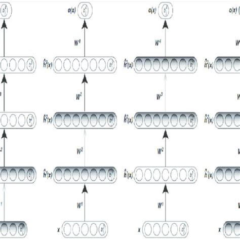 Supervised Greedy Layerwise Training Procedure Download Scientific Diagram