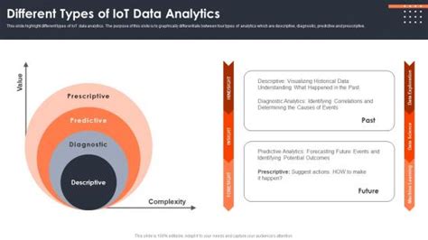 Iot Data Analytics Slide Team