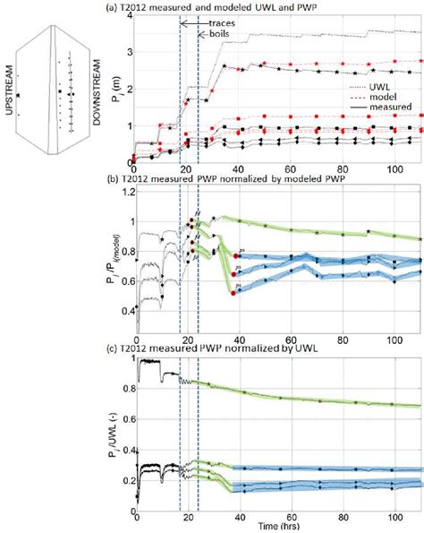 Figure 12 From Advancing Internal Erosion Monitoring Using Seismic