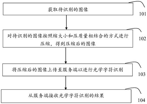Information Processing Method And Device Terminal And Storage Medium Eureka Patsnap