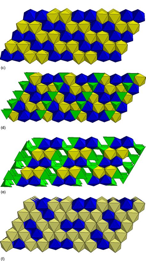 Silicate Classes