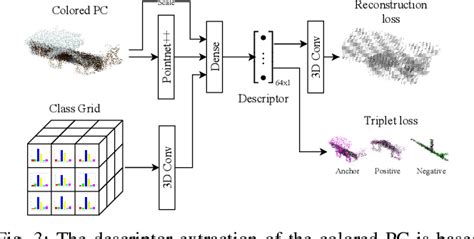 figure 3 from semsegmap 3d segment based semantic localization