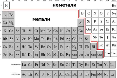 Блог вчителя хімії Кот Т Ю 7 клас Метали й неметали Металічні і неметалічні елементи