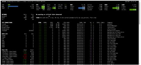 Glances Overview A Comprehensive Monitoring Tool For Your System The CrownCloud Blog