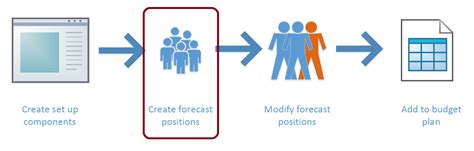위치 예측 Finance Dynamics 365 Microsoft Learn