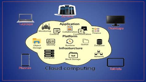 Cloud Computing Basics Pptx