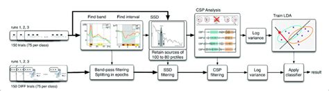 Ssd Pipeline For Diff Condition Using The Mi Training Data The Download Scientific Diagram Ssd Pipeline For Diff Condition Using The Mi Training Data The Download Scientific Diagram