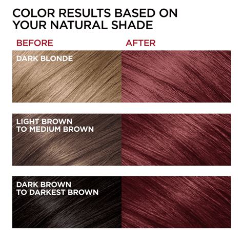 Loreal Red Hair Color Shades