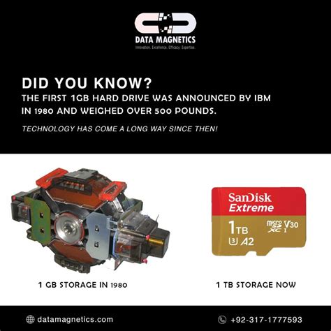 data magnetics on linkedin techfacts didyouknow datamagnetics