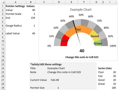 Excel Gauge Chart Builder Add In Automate Excel