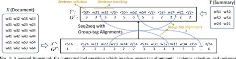 Figure 4 From A General Contextualized Rewriting Framework For Text