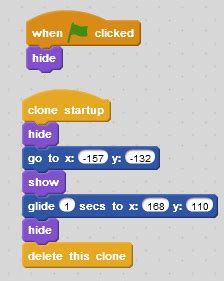 Clone Block In Scratch LinkSprite Learning Center