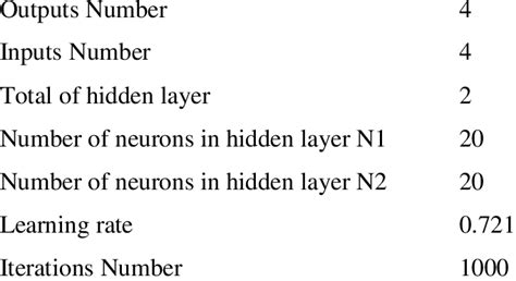 Ann Parameter Ann Parameters Value Download Scientific Diagram