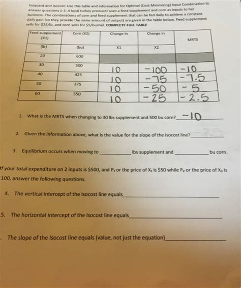 Solved Use This Table And Information For Optimal Cost